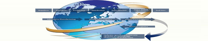 Cross Trades/Triangle/3rd Country Shipments